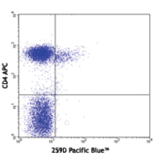 Pacific Blue(TM) anti-human FOXP3 by BioLegend - Absave